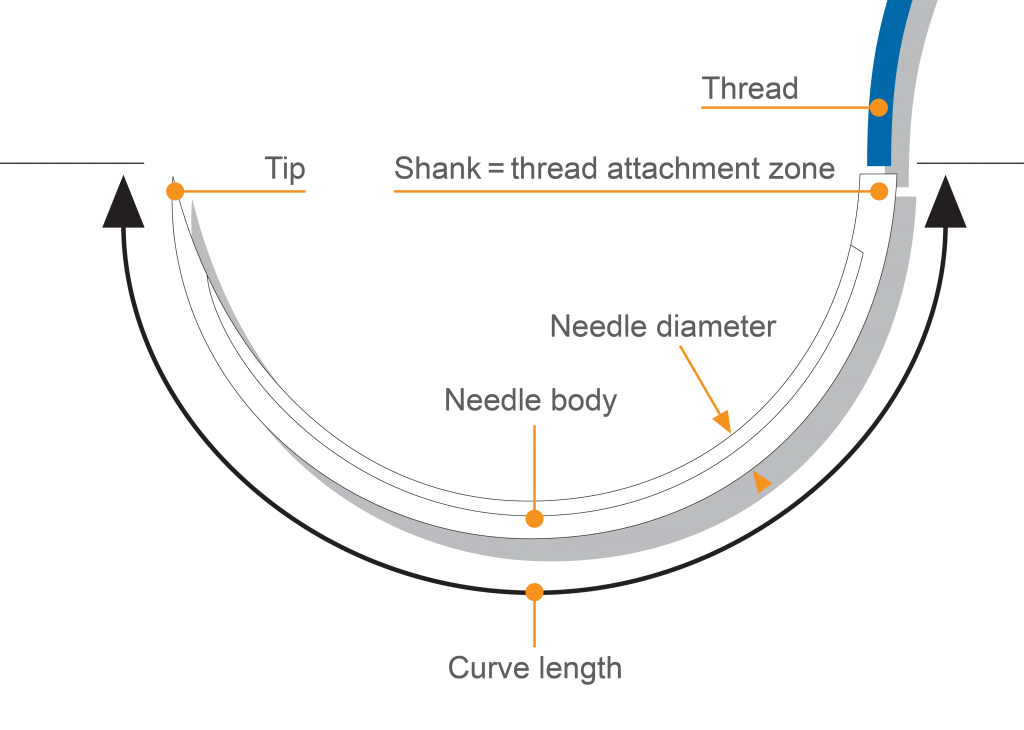 ROW > Wound Closure > Sutures - RESORBA®