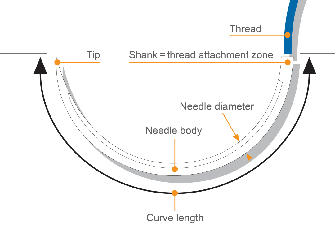 USA > Product Range - RESORBA®